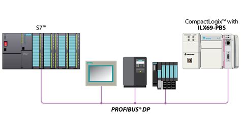 Profibus Dpv1 Slave For Compactlogix Prosoft Technology Inc