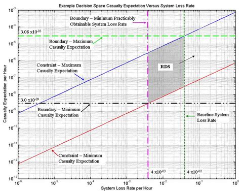 Formulation Of The RDS Download Scientific Diagram