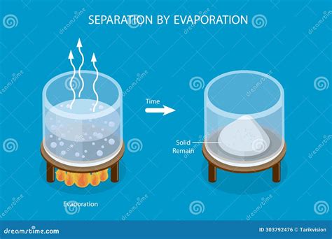 3d Isometric Flat Vector Illustration Of Separation By Evaporation