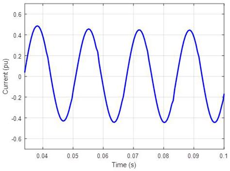 An Improved Proposed Single Phase Transformerless Inverter With Leakage Current Elimination And