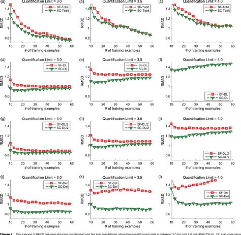 Figure 1 From Sign Constrained Linear Regression For Prediction Of Microbe Concentration Based