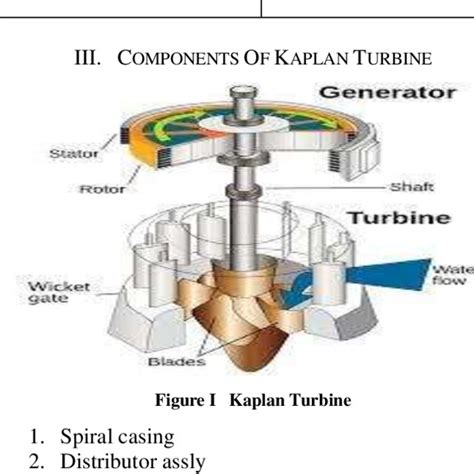 Mass Flow Calculation From The Turbine Efficiency Curve For Nominal Head Download Scientific