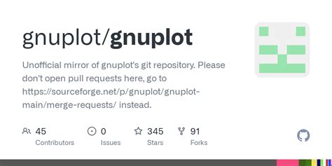 Gnuplotinstall At Master · Gnuplotgnuplot · Github