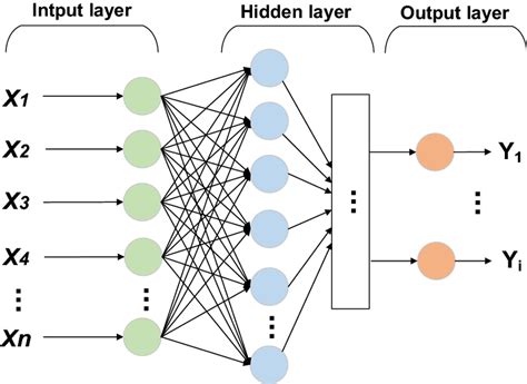 Correction Model For Missing Communication Information Download Scientific Diagram