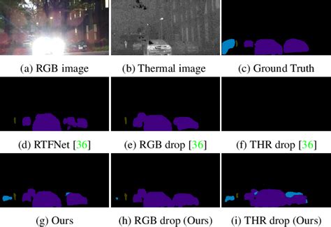 figure 1 from complementary random masking for rgb thermal semantic
