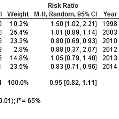 Successful Maturation Rate Download Scientific Diagram