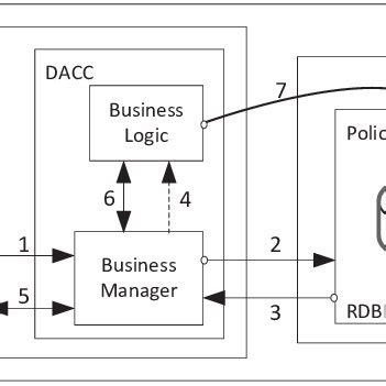 Example Based On JDBC Download Scientific Diagram