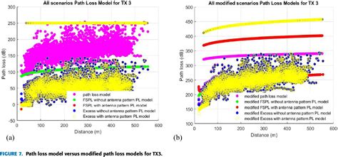 figure 7 from deterministic 5g mmwave large scale 3d path loss model