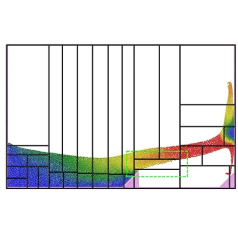 Futureofwork Science Futureofwork Sciencesunday Flexiblework Shern Tee Phd