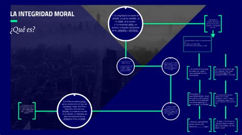 ¿quÉ Es La Integridad Moral By Victor Izaguirre On Prezi