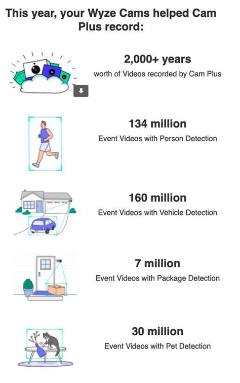 Yun Zhang On Linkedin Ai Artificialintelligence Machinelearning