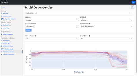 Partial Dependencies — Deepcave Documentation 1 4 Documentation