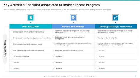 Risk Management For Organization Essential Assets Key Activities