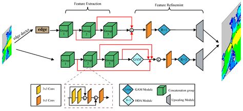 Research On High Resolution Reconstruction Of Marine Environmental