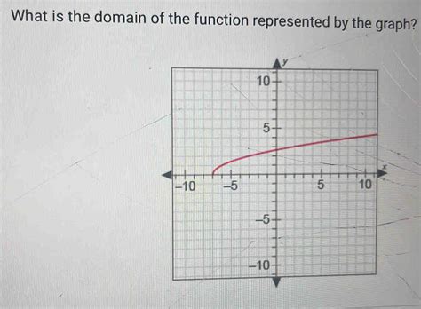 Solved What Is The Domain Of The Function Represented By The Graph [math]