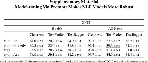 table 5 from model tuning via prompts makes nlp models adversarially