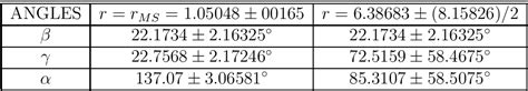 Table I From Is The Quark Mixing Matrix Moduli Symmetric Semantic Scholar