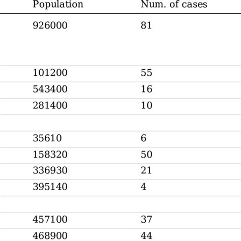 Measles Attack Rate By Age And Sex During An Outbreak Lyantonde