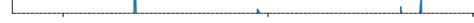 Python Cannot Set Spine Line Style With Matplotlib Stack Overflow