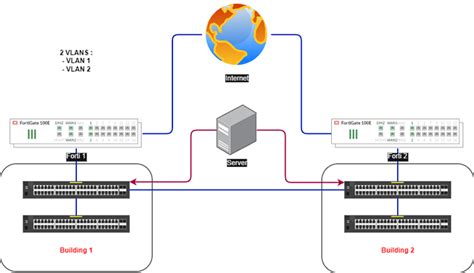 VLANS And DHCP Problems Networking Spiceworks Community