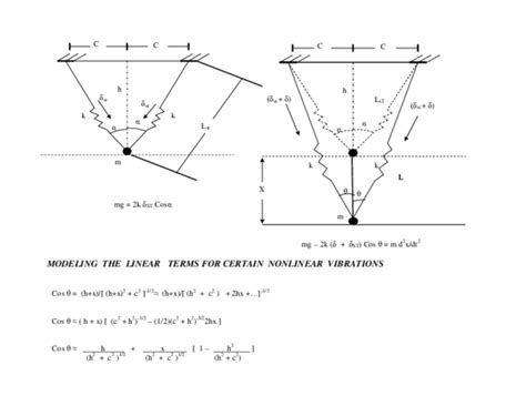Pdf Modeling The Linear Terms For Certain Nonlinear Vibrations