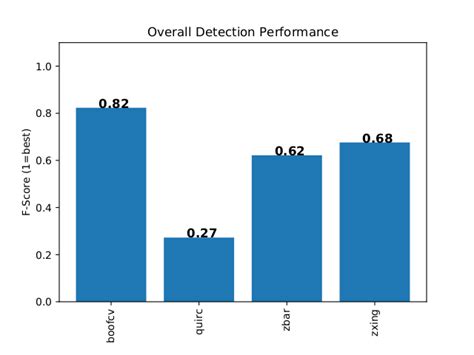 File Qrcode Detection Summary Png Boofcv