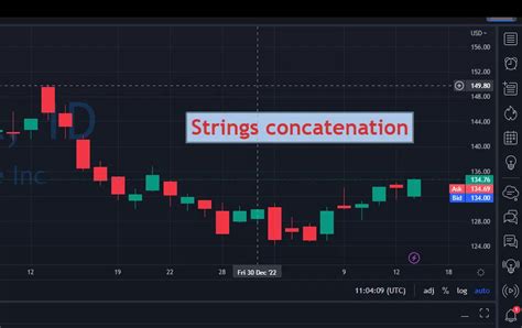 How To Concatenate Strings In Pine Script Quant Nomad