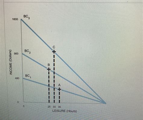 Solved 11 The Backward Sloping Labor Supply Curve Maria Has