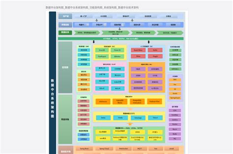 数据中台架构图 在线模板下载