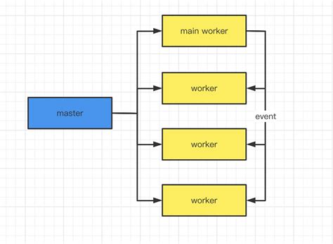 【网关开发】4 openresty 使用events插件进行事件通知 zscbest 博客园