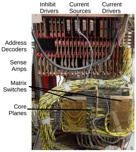 Repairing A 1960s Mainframe Fixing The Ibm 1401s Core Memory And