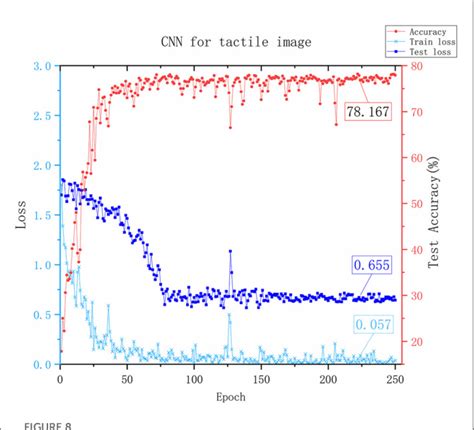 Figure 1 From Adaptive Visual Tactile Fusion Recognition For Robotic Operation Of Multi Material