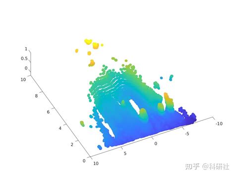不确定性感知轨迹规划：利用不确定性量化和传播在移动机器人可穿越性预测中的应用研究（matlab代码实现） 知乎