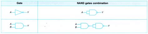 What Is Meant By Combinational Logic Circuits CBSE Library