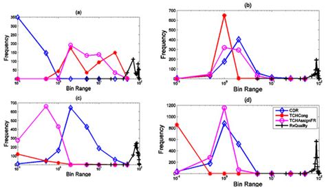 Algorithms Special Issue 2022 And 2023 Selected Papers From