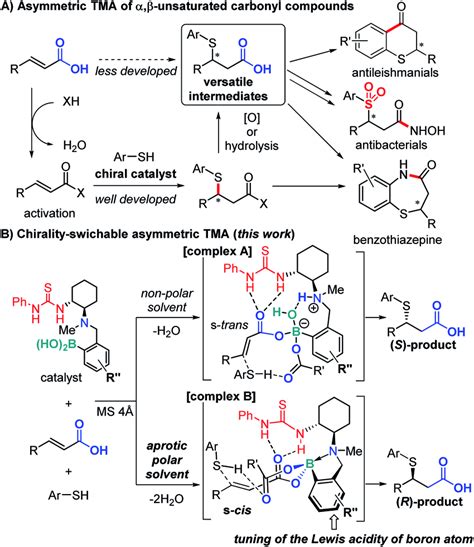 And Working Hypothesis Of This Work Download Scientific Diagram
