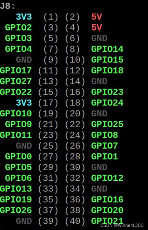 树莓派的gpio 树莓派gpio Csdn博客