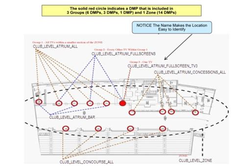 Release Cisco Vision Dynamic Signage Director Operations Guide Working With Zones Groups