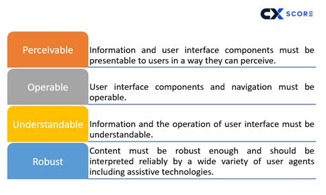 web accessibility testing a necessity for digital equality