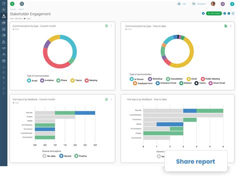 Stakeholder Management Software Borealis