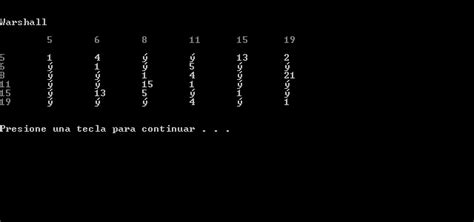 El Rincón de Programación UES Grafos en C