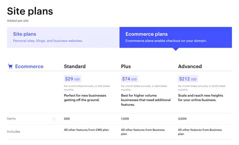 Webflow Vs Wordpress Which One Is Better For Your Next Site