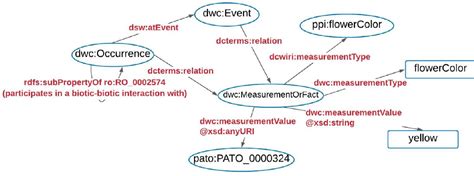 Simplified Diagram Of A Graph Structure That Can Be Used To