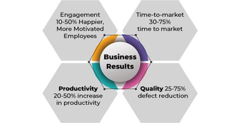 SAFe Methodology A Comprehensive Overview