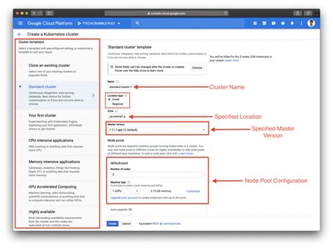 How To Start Working With Google Kubernetes Engine GKE TechCrumble
