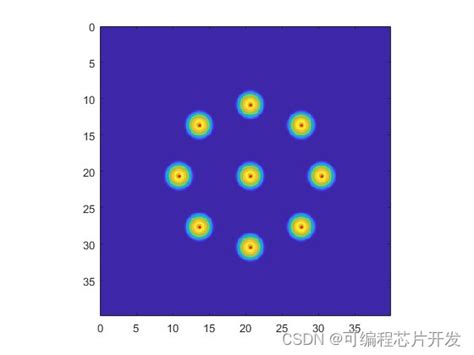 基于偏微分方程离散化计算的地下换热器建模与温度检测matlab仿真 csdn博客
