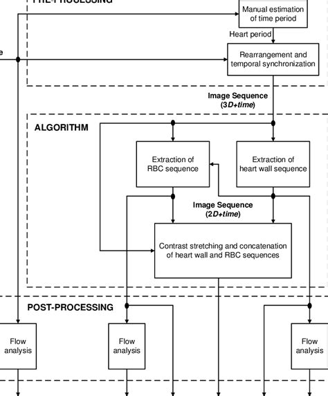 1 top level block diagram the dotted boxes indicate the various