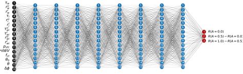 pdf a neural network based method for generating synthetic 1 6 µm