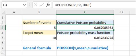 How To Use The Excel Poisson Function