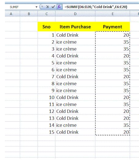 SUMIF FUNCTION In MS EXCEL